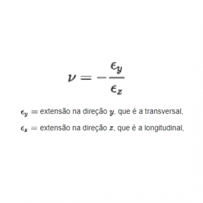O que é Coeficiente de Poisson e por que determiná-lo? - Afinko